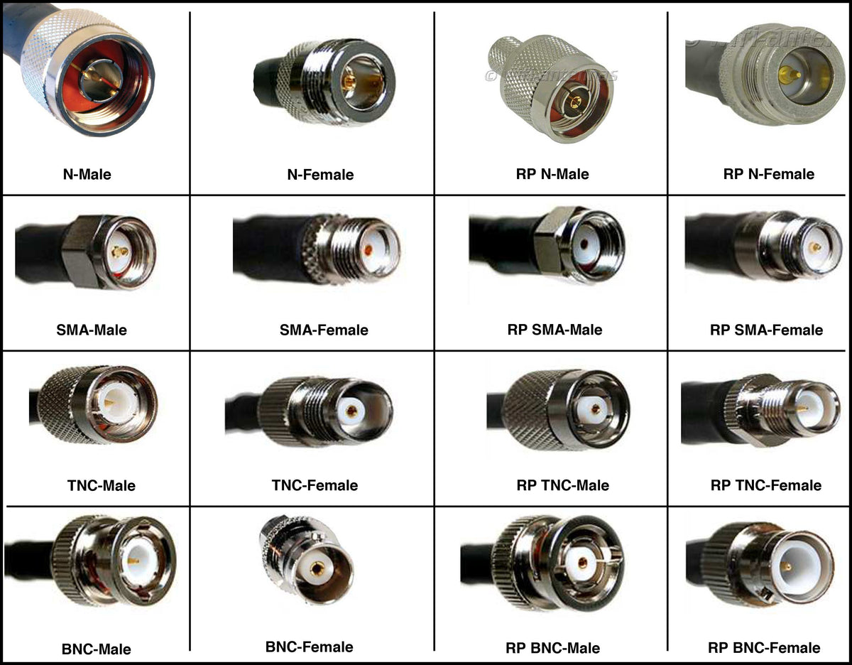 speaker cable connectors types chart
