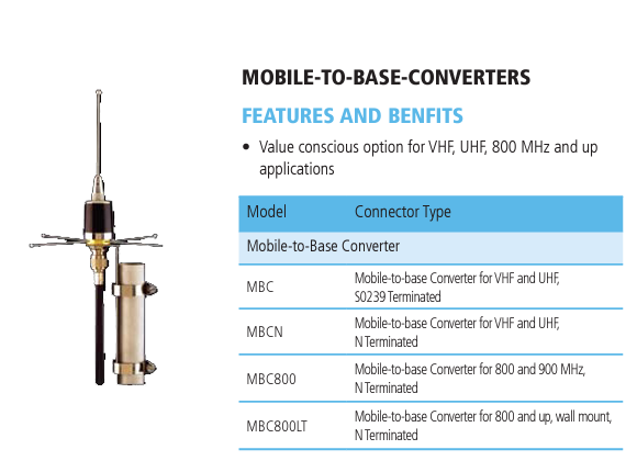 MBCN: Ground plane Kit For NMO to N-Female Mobile to Base Station Ante ...